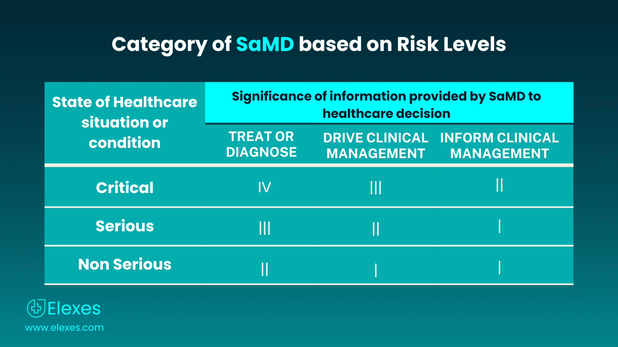 FDA Software Precertification for SaMD – Pre-Cert Overview