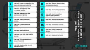 FDA Medical Device Exemption from 510(k) – Are You Exempt?