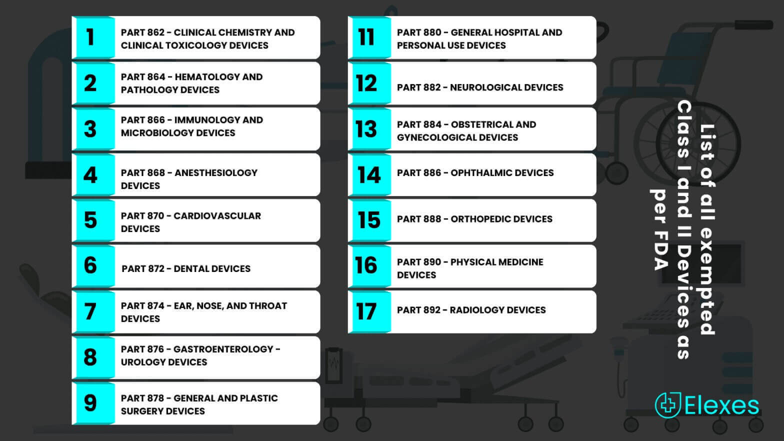 FDA Medical Device Exemption from 510(k) – Are You Exempt?