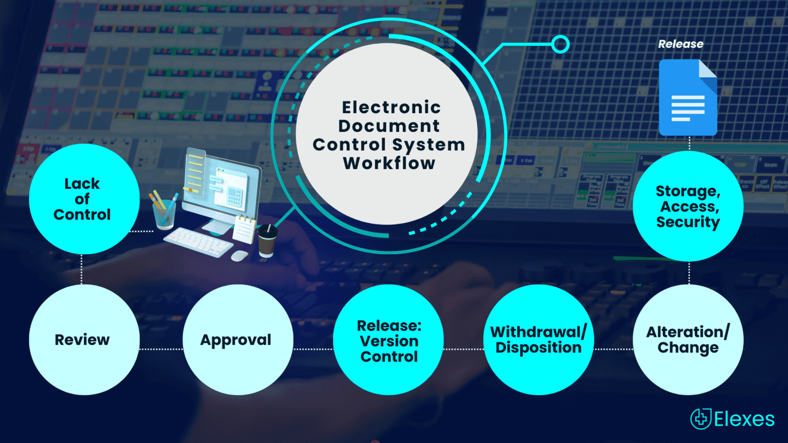 Document Control System: The Core of Quality Management System