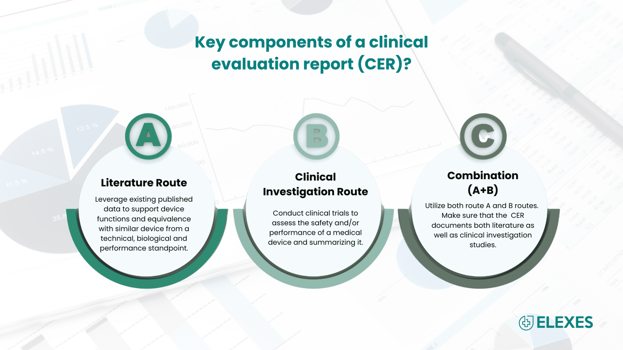 List of Clinical Evaluation Report (CER) Requirements!
