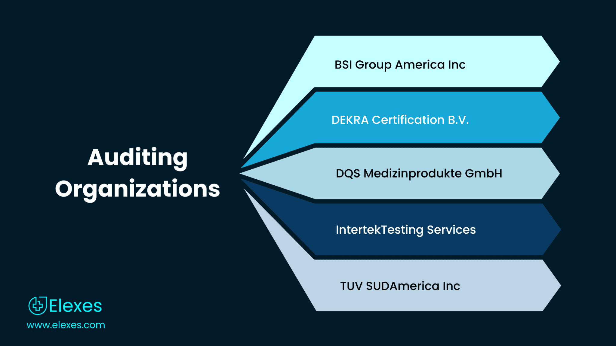 MDSAP Audit: Global Compliance Simplified