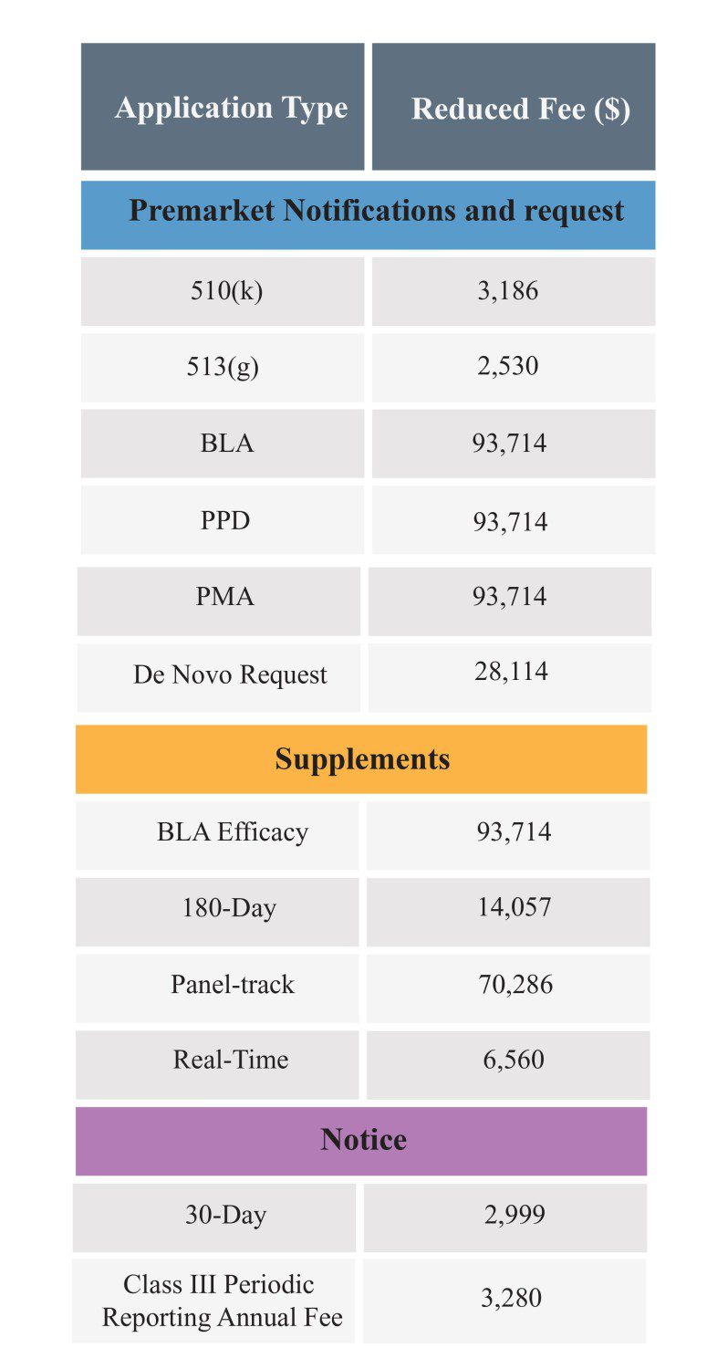 FDA Medical Device User Fees FY 2022 | MDUFA Guide