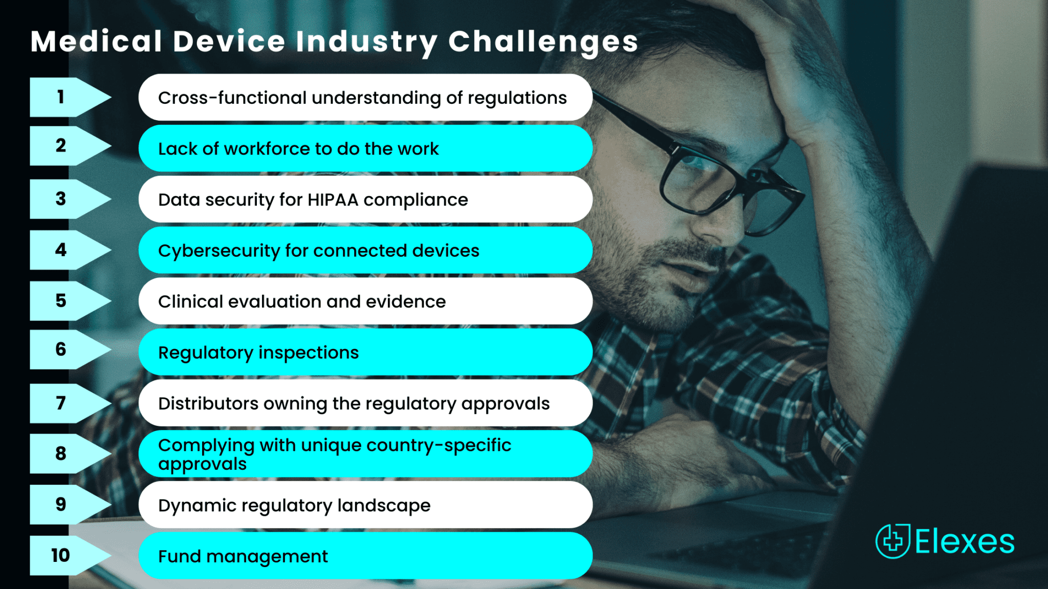 Key Challenges for Medical Device Manufacturers – Elexes