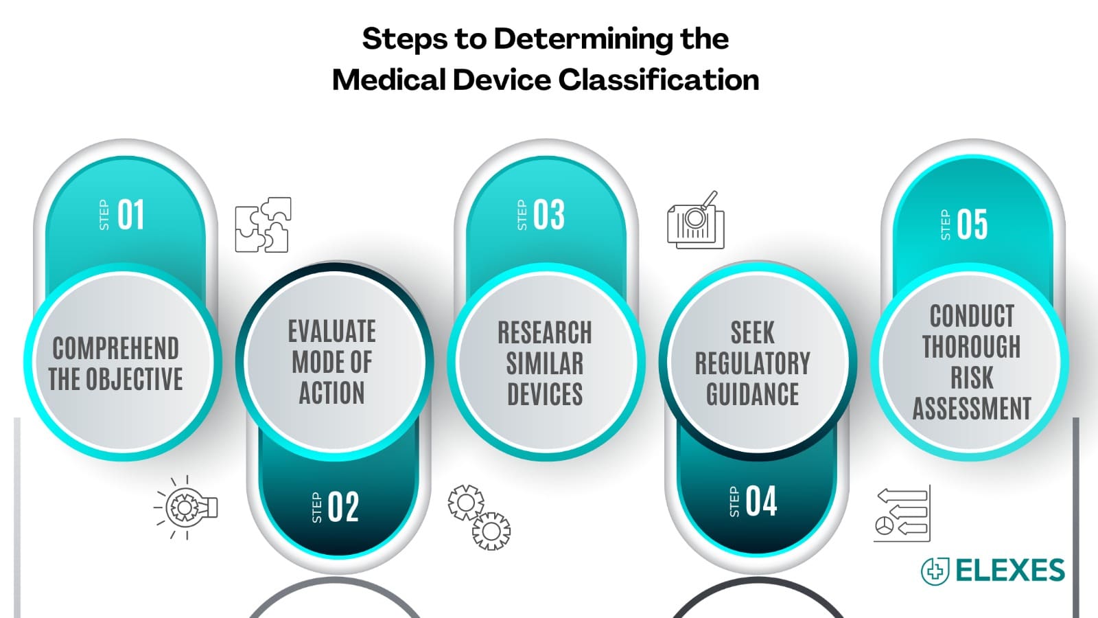Is your Device a Medical Device? FDA Medical Device Classification!