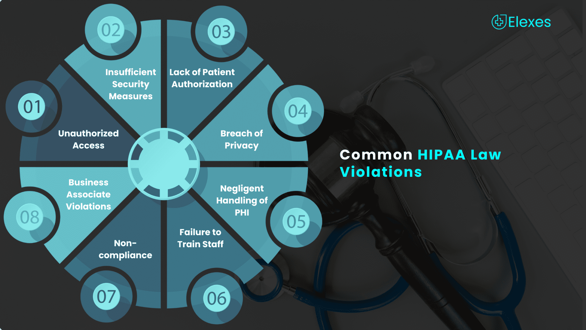 Learn all About Different HIPAA Law Violations