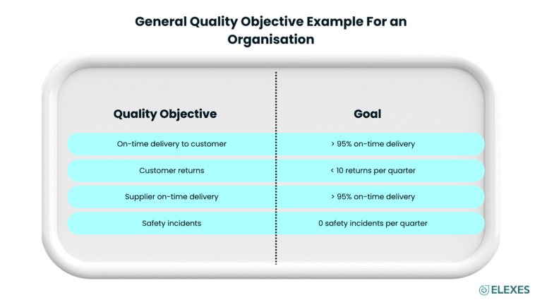 ISO 9001 | The Complete Guide To Quality Objectives! - Elexes