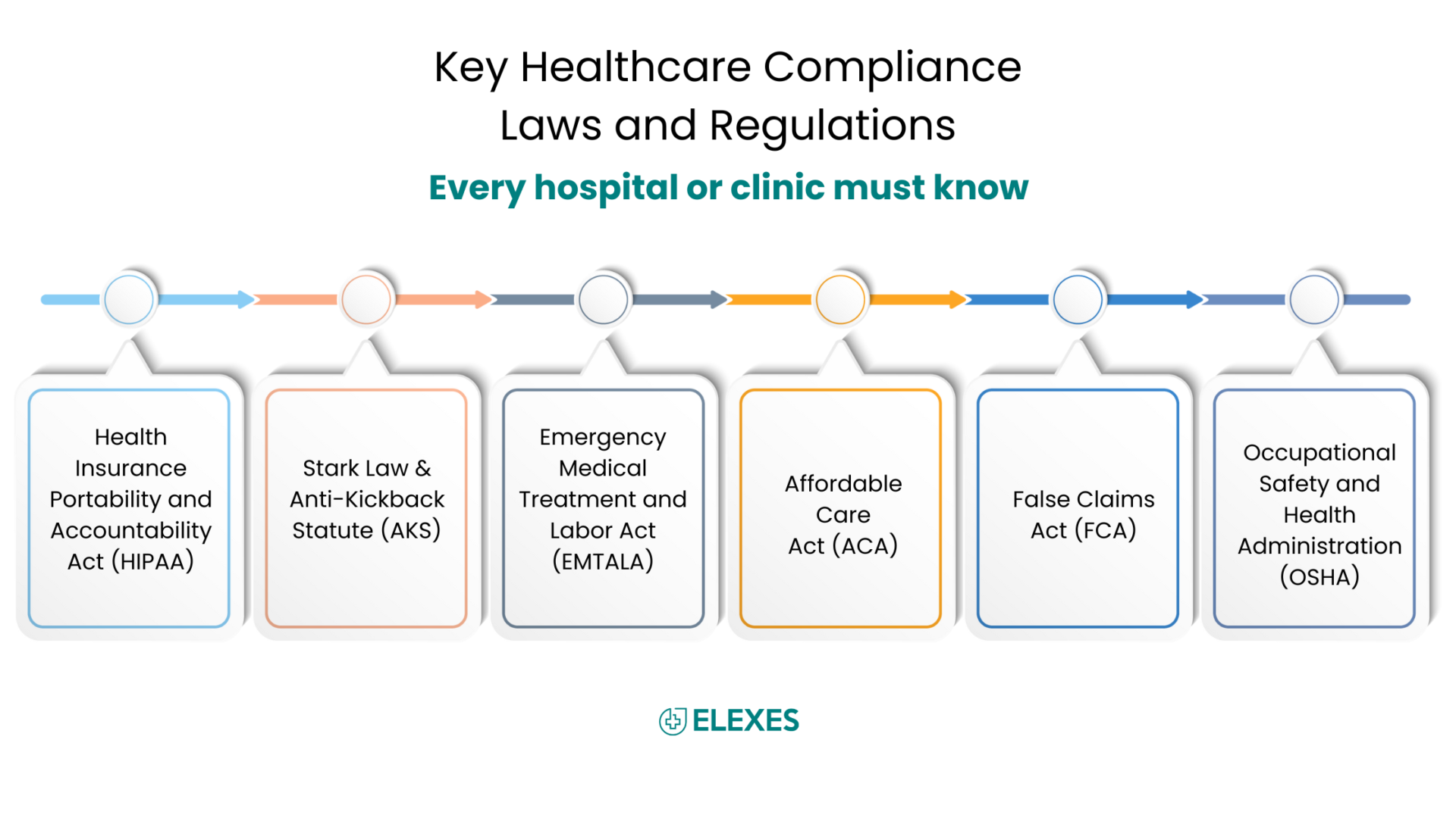 How To Streamline Healthcare Regulatory Compliance? How To Streamline Healthcare Regulatory Compliance?