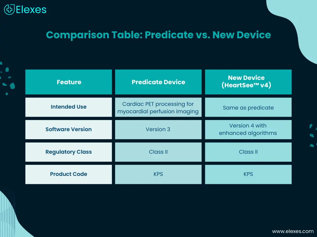 Predicate Device Selection for 510(k)| FDA Equivalence Guide