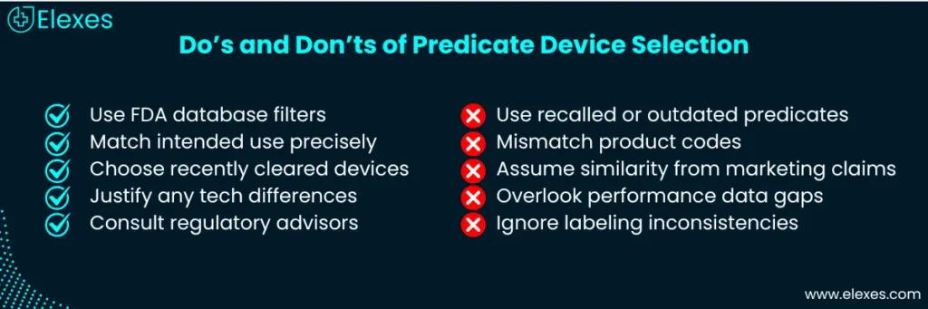 Predicate Device Selection for 510(k)| FDA Equivalence Guide