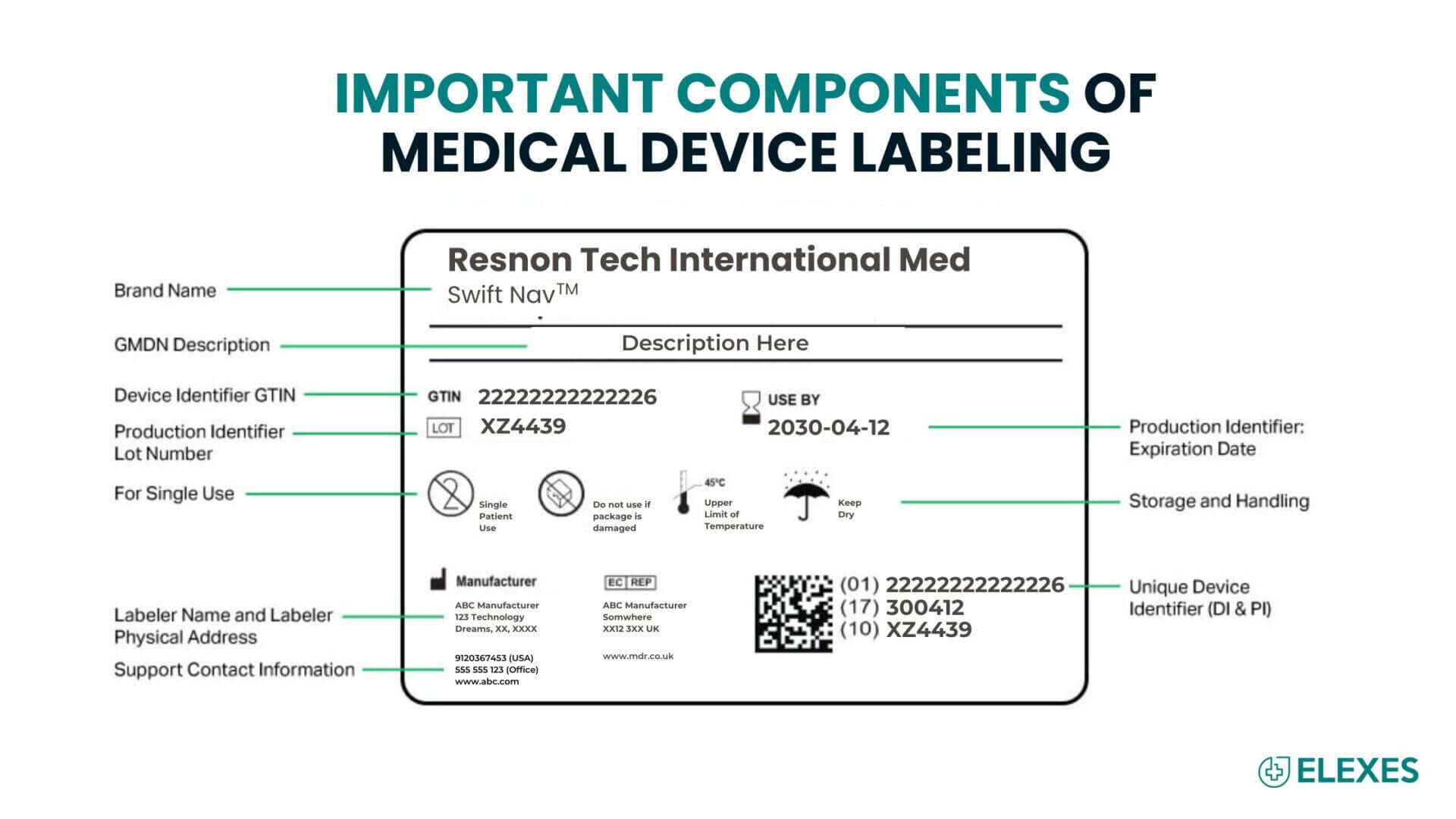 Medical Device Labeling: FDA Rules, Components & Practices Medical Device Labeling: FDA Rules, Components & Practices