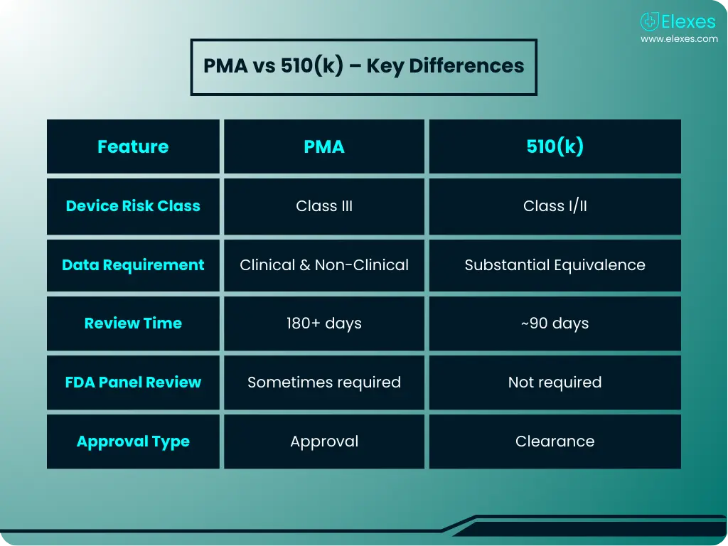 FDA Premarket Approval (PMA) Consultants | Medical Device