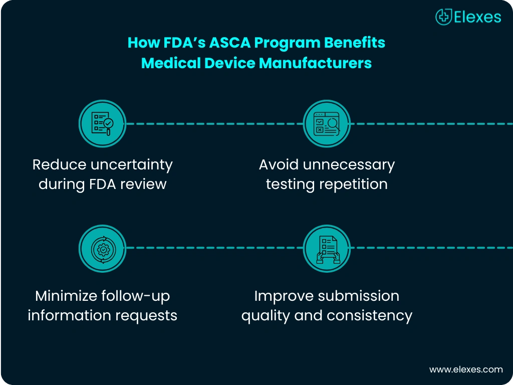 FDA ASCA Program: Improving Predictability in Device Testing