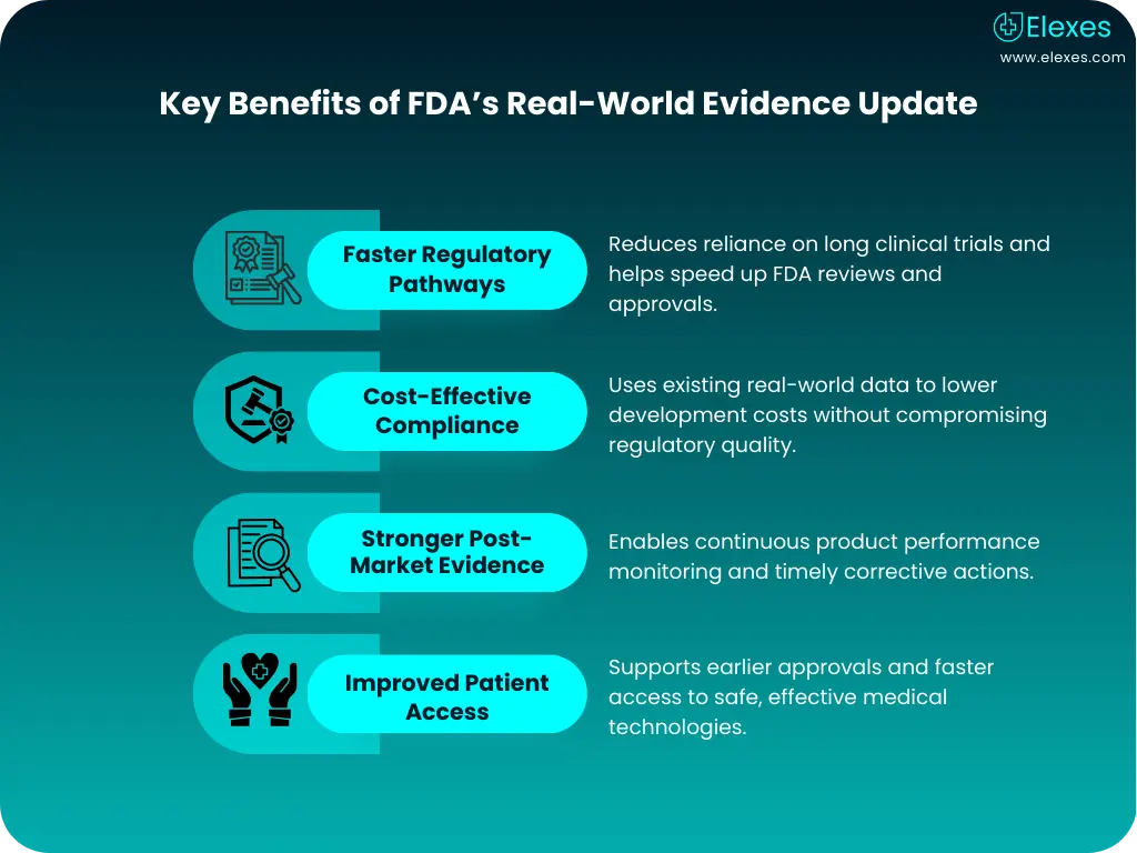 FDA Removes Barrier to Real-World Evidence in Reviews