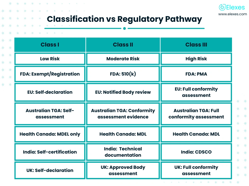 Product Classification Services | Wellness vs Medical Device