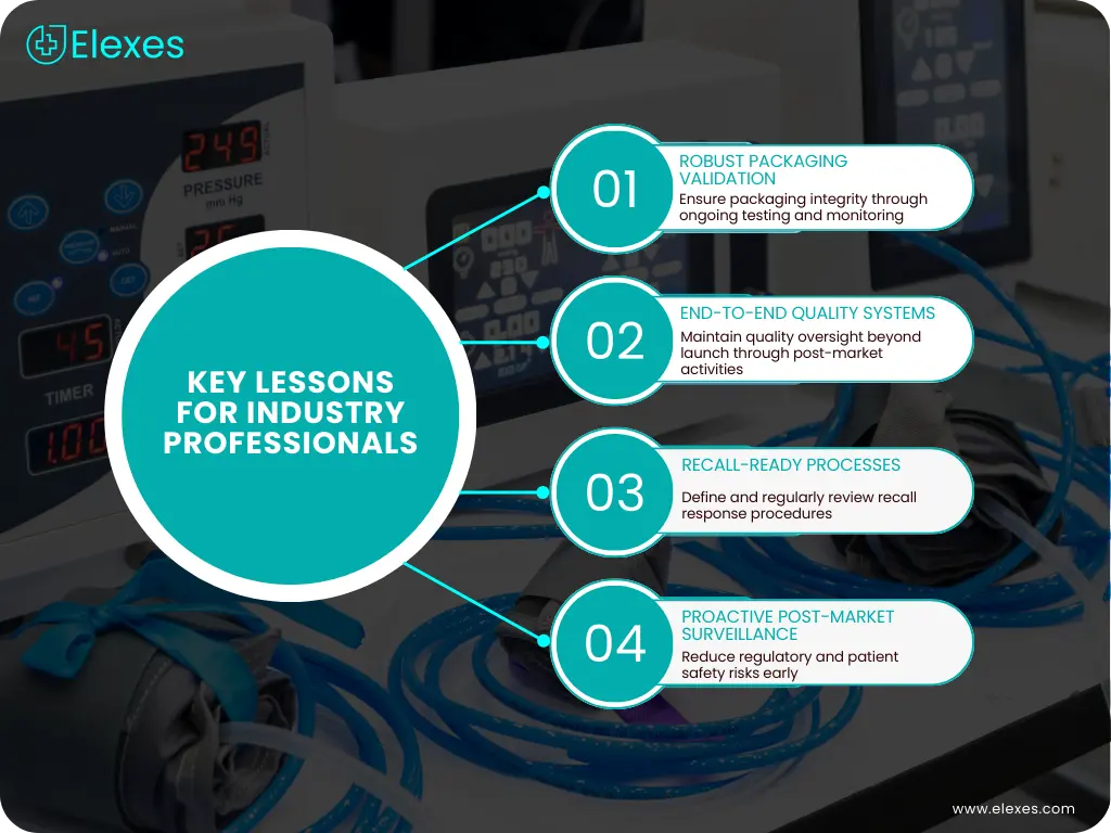 FDA Medical Device Recall: Packaging, Class I Risks & Rules