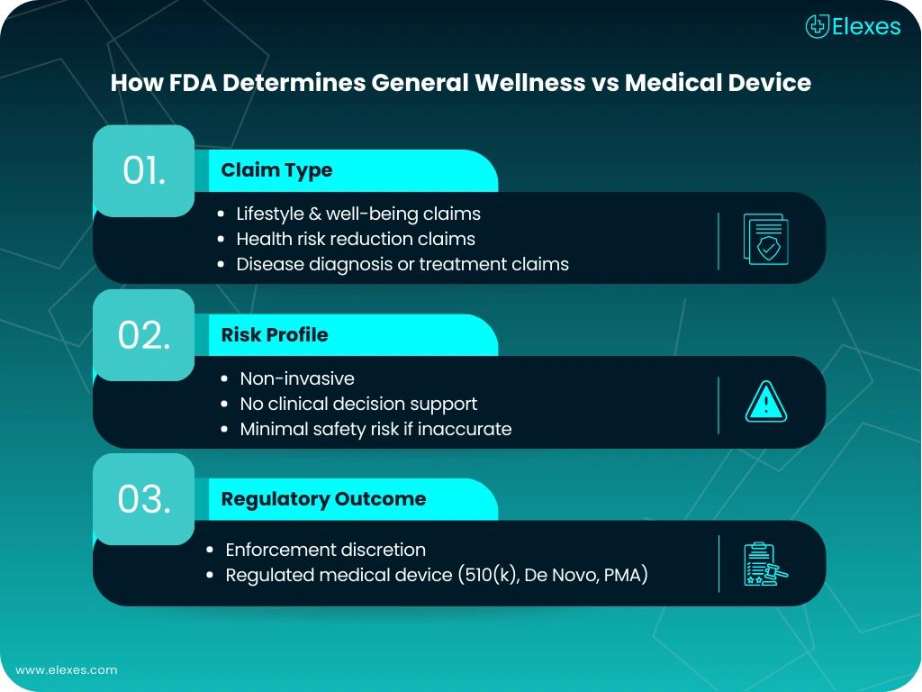 FDA General Wellness Policy: Compliance for Health Tech