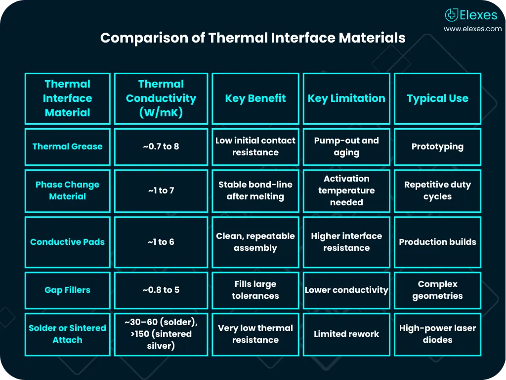 Thermal Management & Bio-Safety of High-Power Laser Device