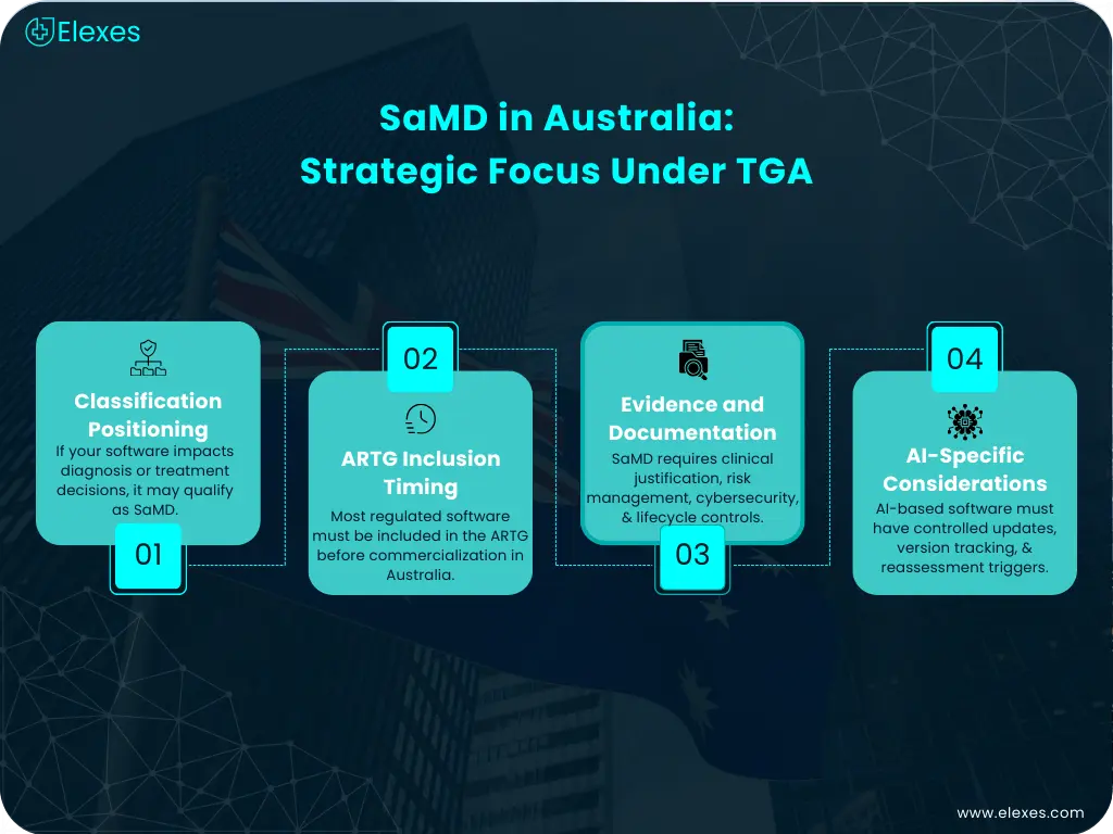 TGA SaMD Guidance: Software Medical Devices in Australia