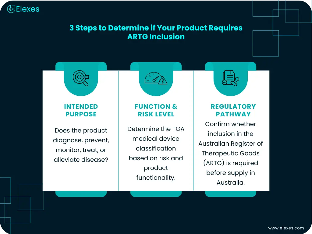 TGA Medical Device Registration in Australia: ARTG Criteria